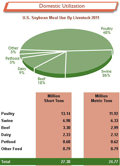 What percentage of soybean is genetically modified?