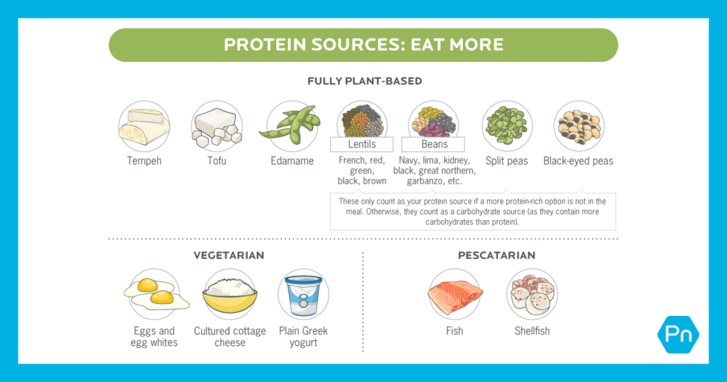 What plant protein is the only complete protein?