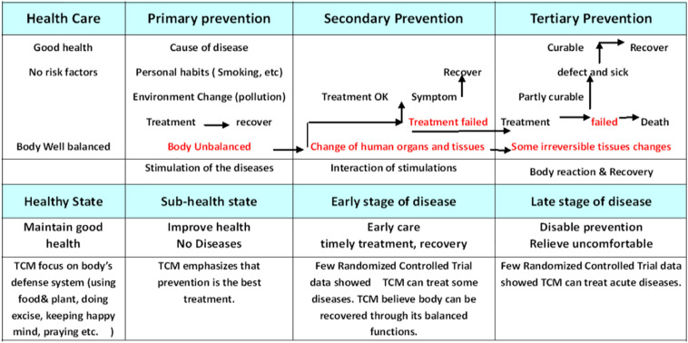 What practice is a form of traditional Chinese medicine?