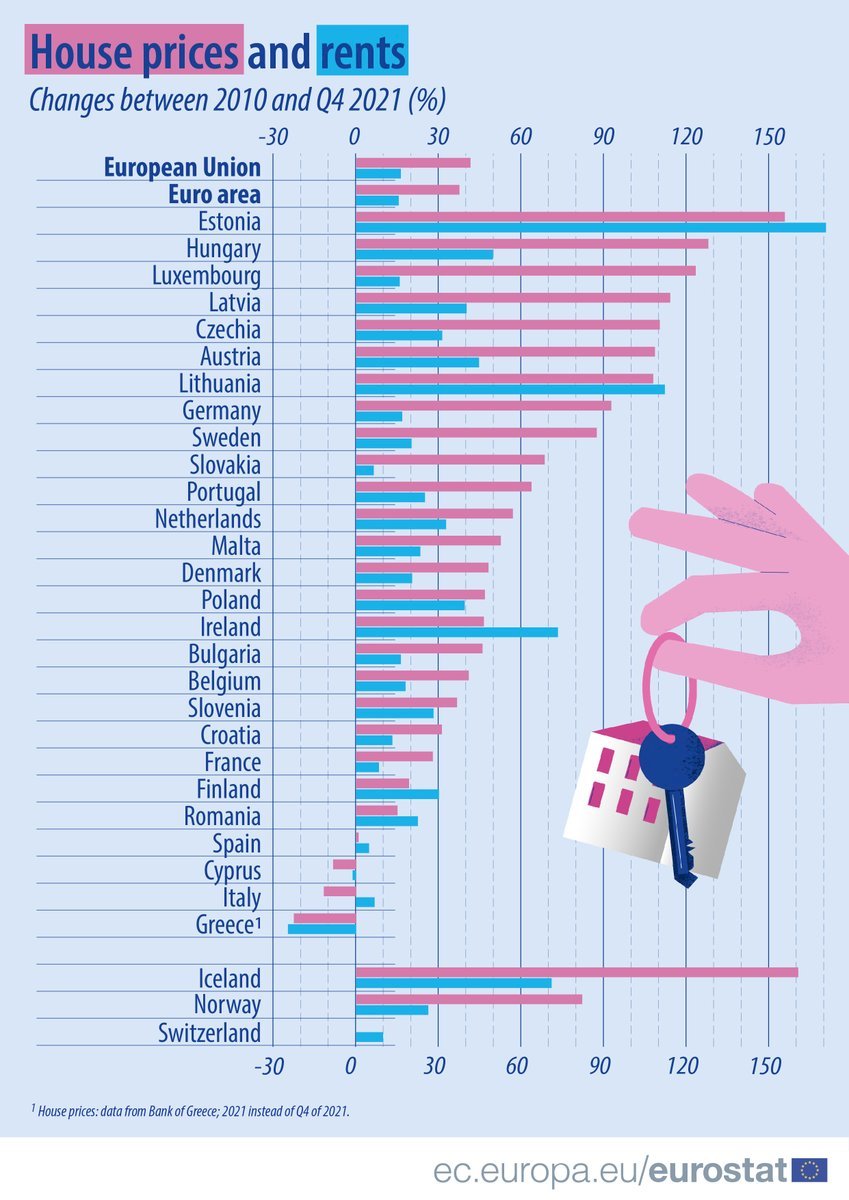 What prices have increased the most in 2021?