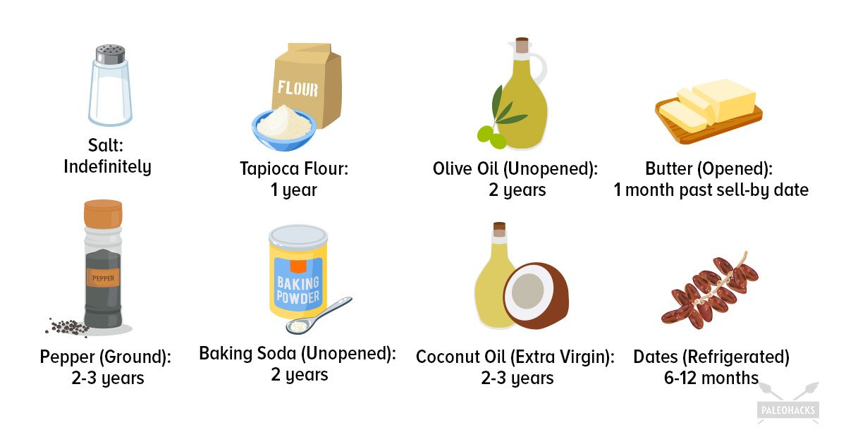 What product has the shortest shelf life?