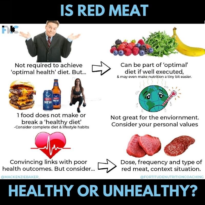 What red meats should you avoid?