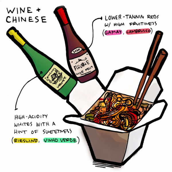 What red wine goes with spicy Chinese food?