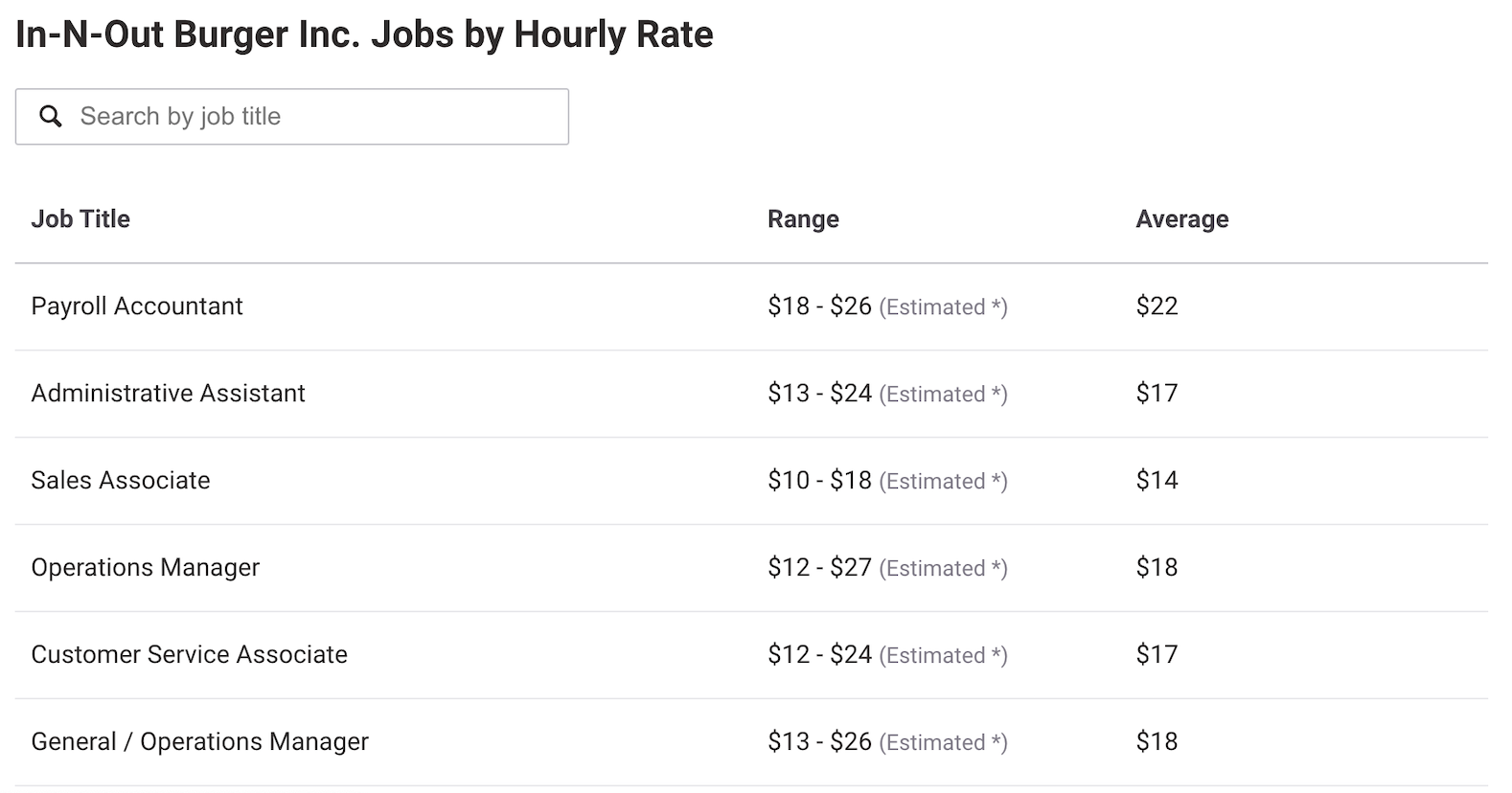 What restaurants pay the most hourly?