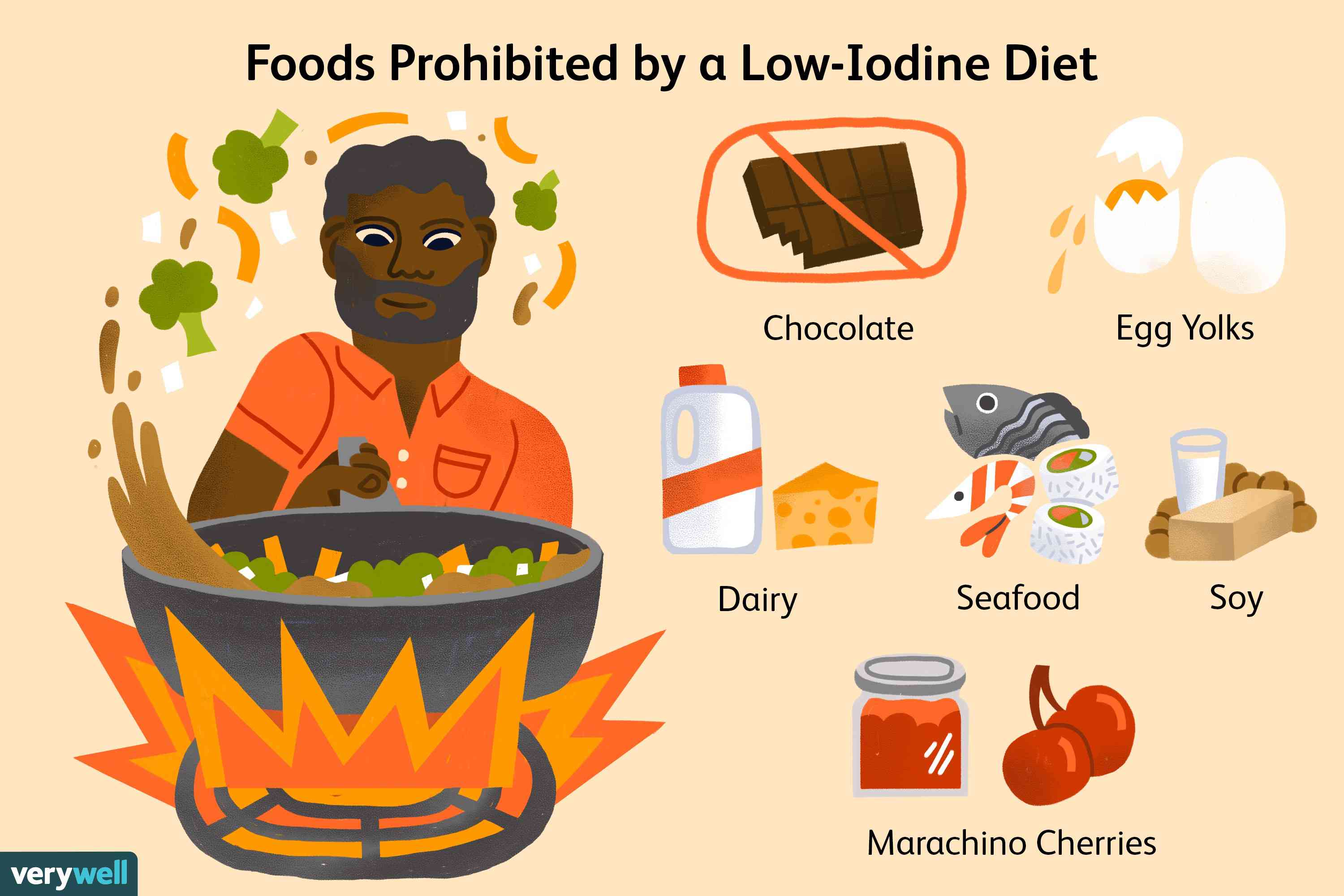 What seafood does not have iodine?