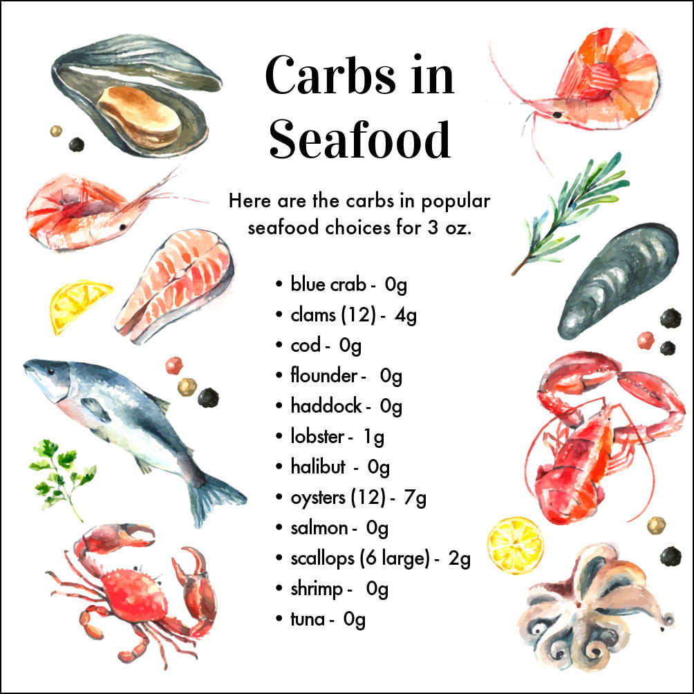 What seafood is high in carbs?