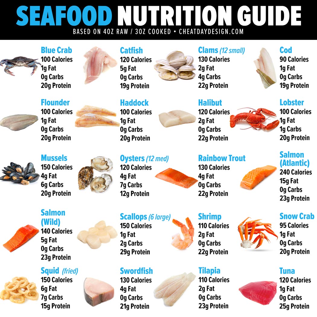 What seafood is low in calories?