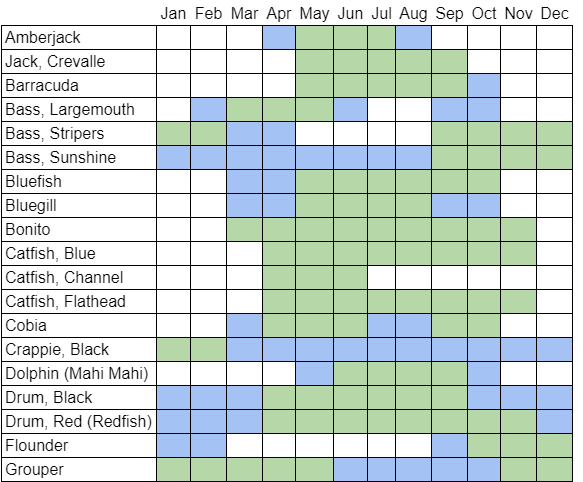 What season is best for fishing in Florida?