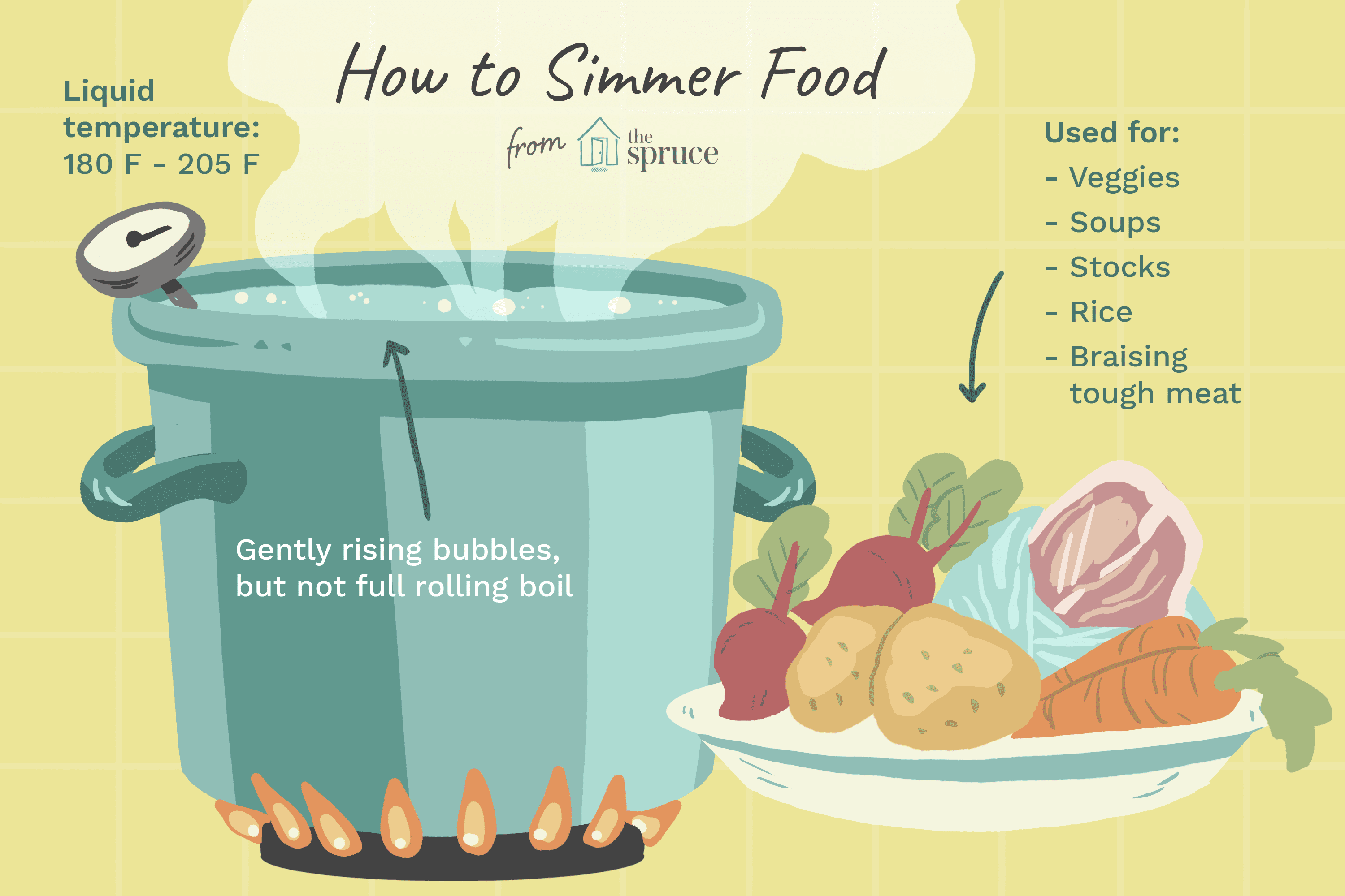 What Setting Should you simmer soup?