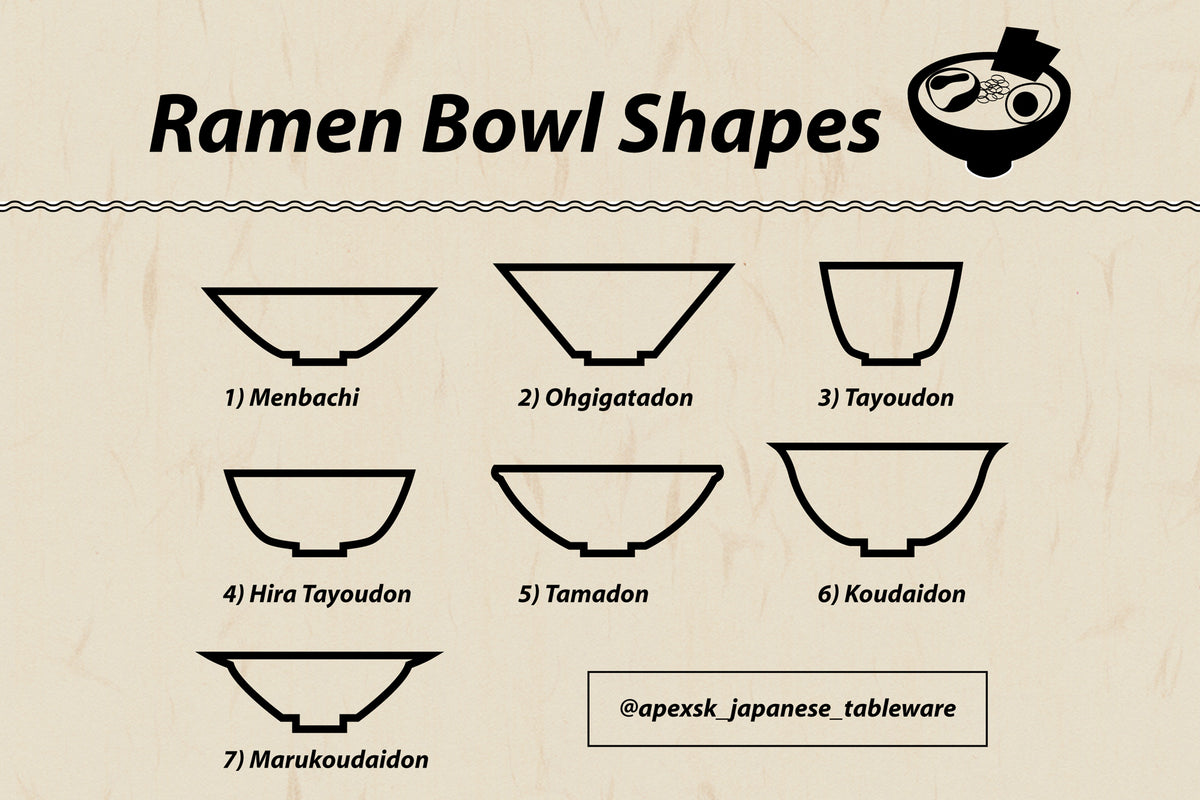 What shape is a soup bowl?
