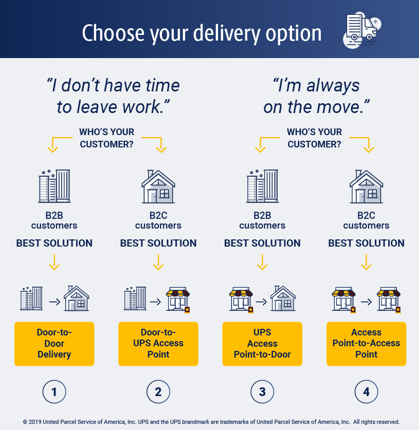 What shipping options does UPS have?