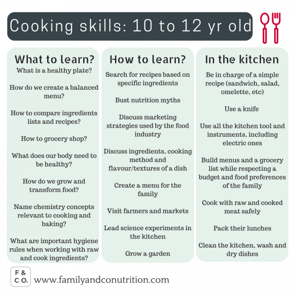 What should a 12 year old be able to cook?