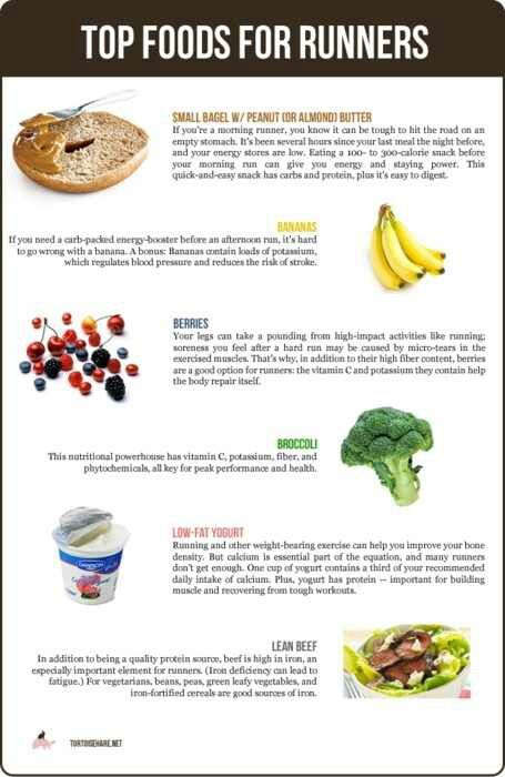 What should a runner eat before a morning run?