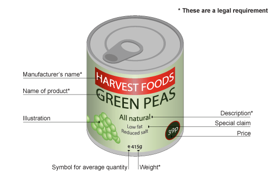 What should be on the label of food packaging?