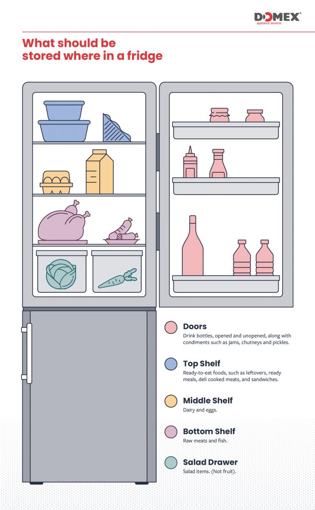 What should be stored in bottom drawer of fridge?