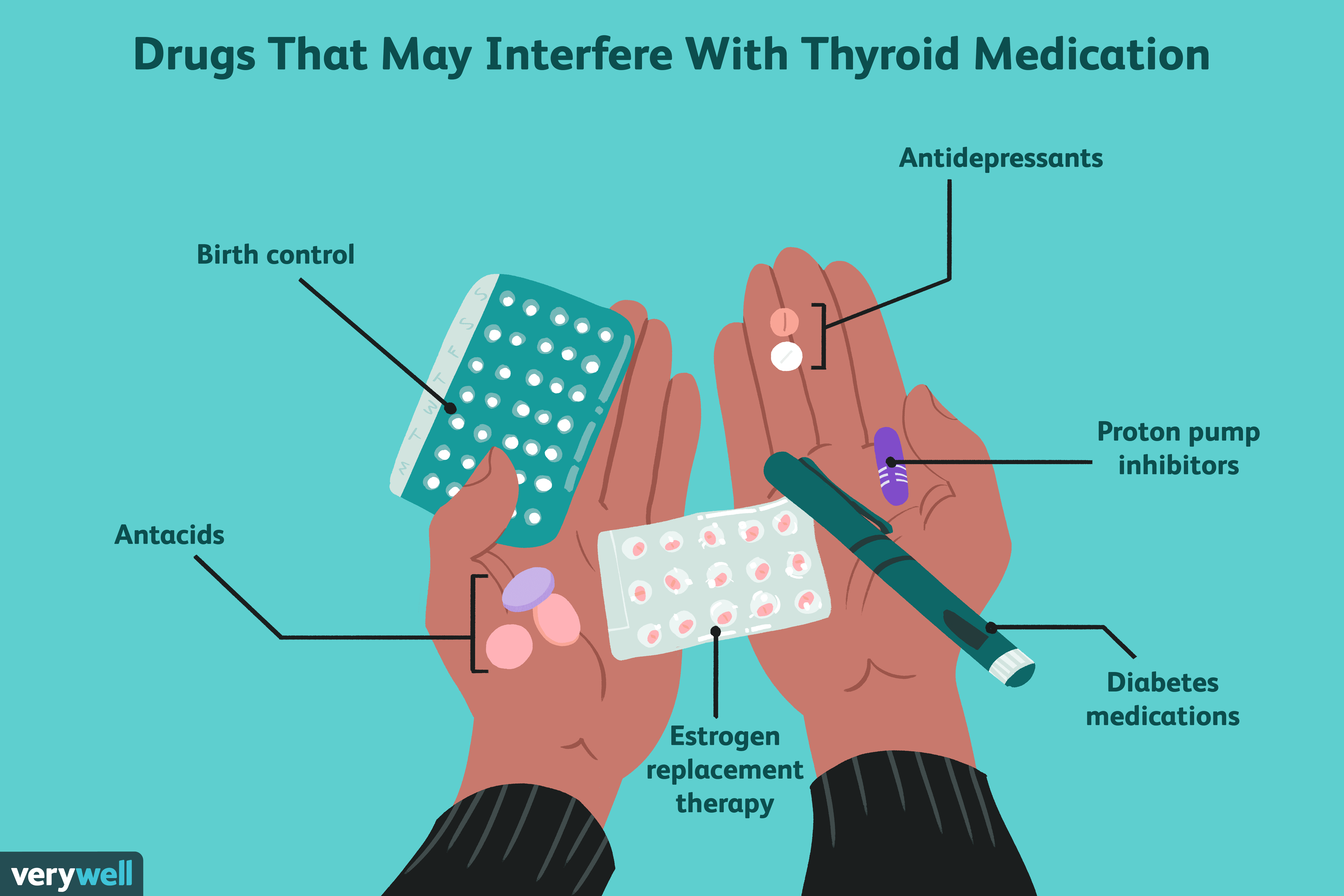 What should be the gap between thyroid medicine and breakfast?