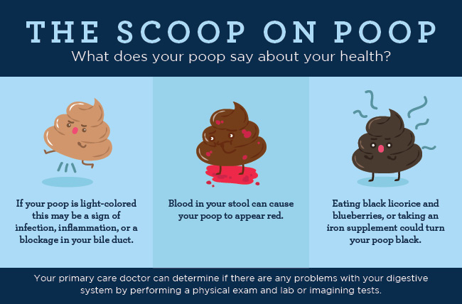 What should I do if I only poop once a week?