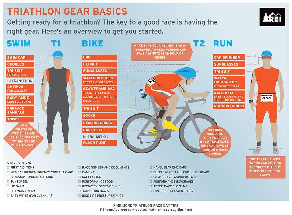 What should I do the morning of a triathlon?