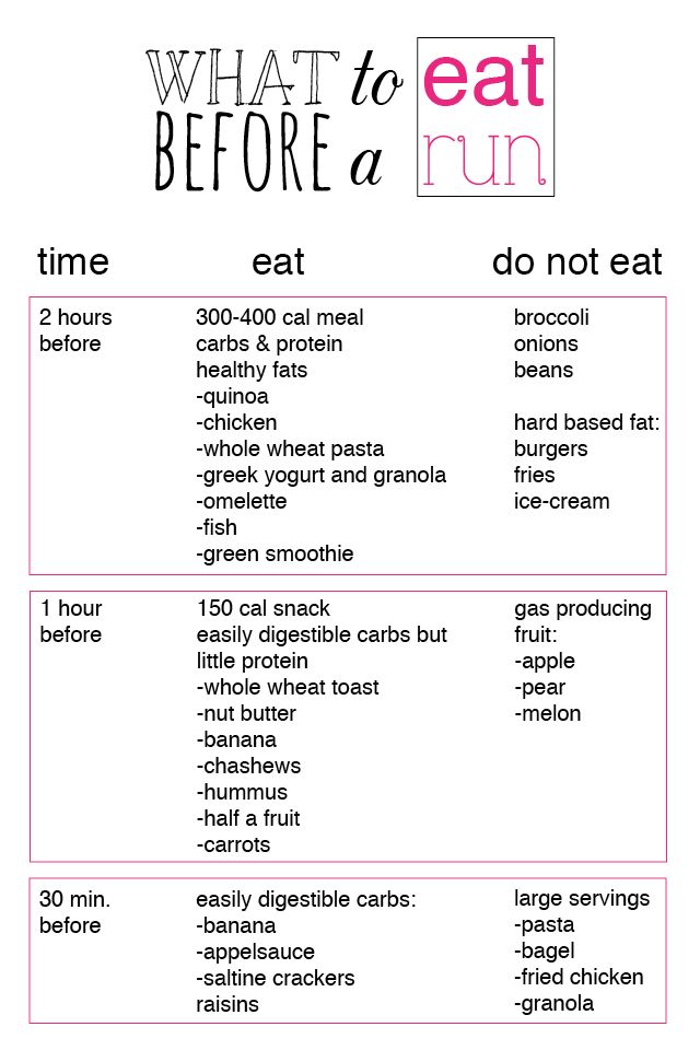 What should I eat 1 hour before running?