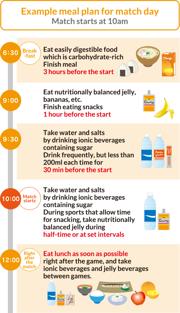 What should I eat 2 hours before a basketball game?