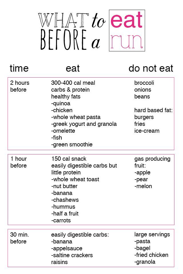What should I eat 2 hours before a run?
