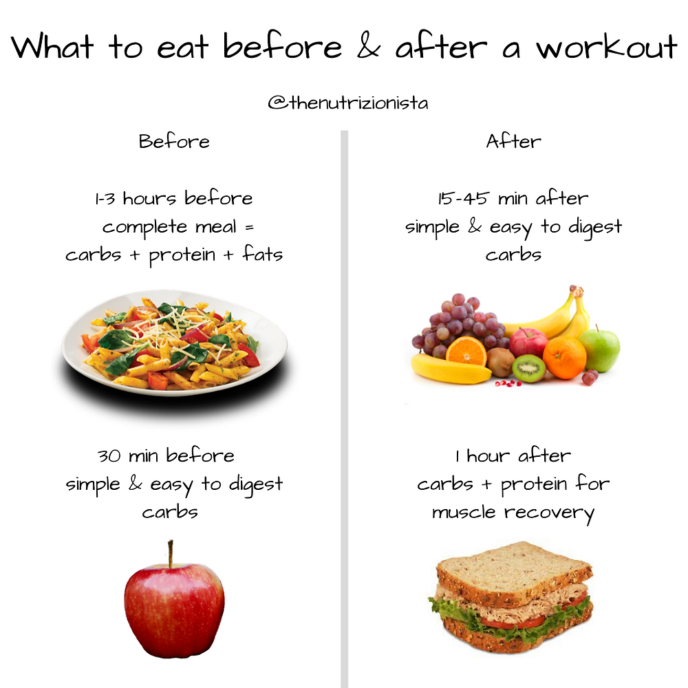 What should I eat 3 hours after a workout?