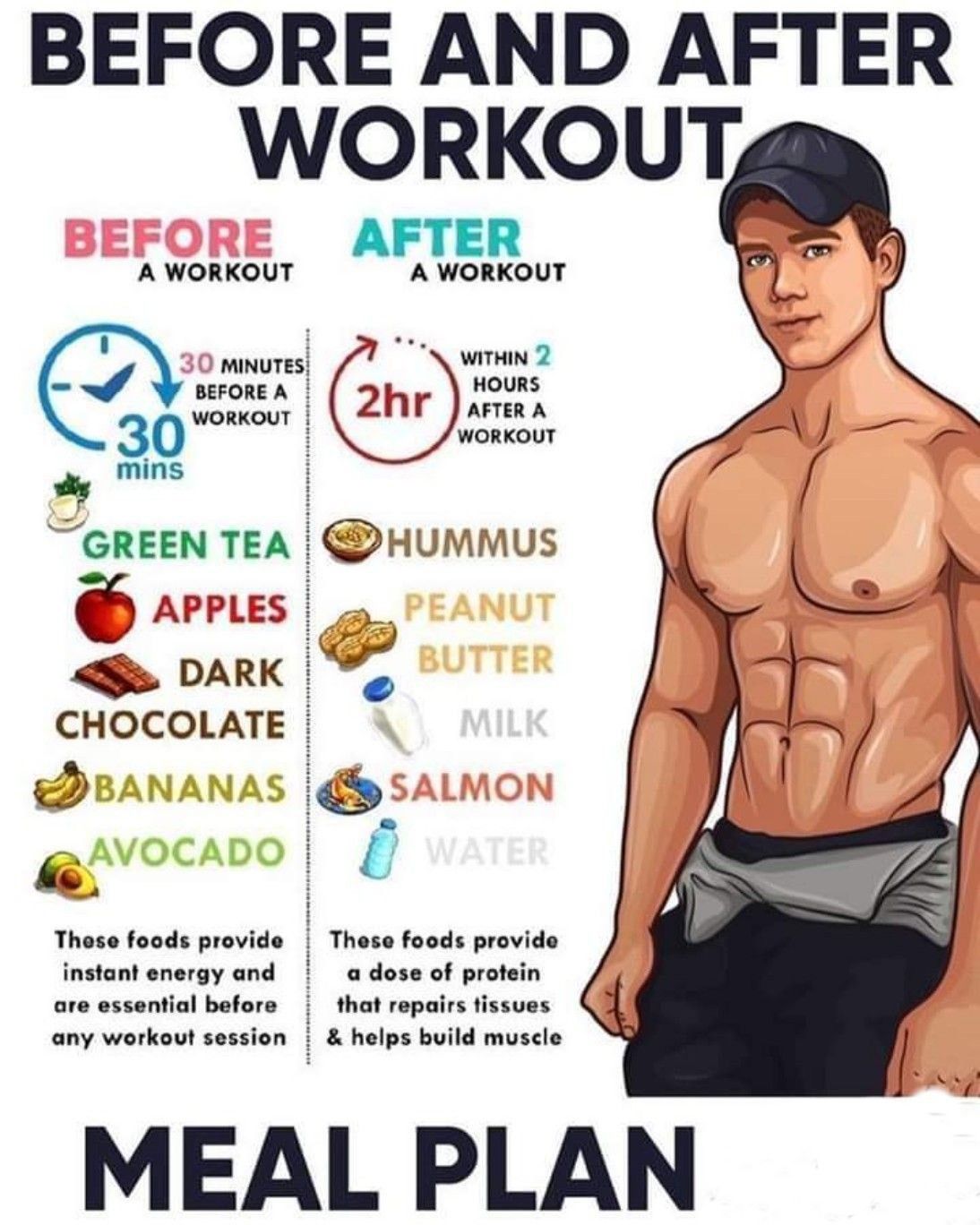 What should I eat 30 minutes before a workout bodybuilding?