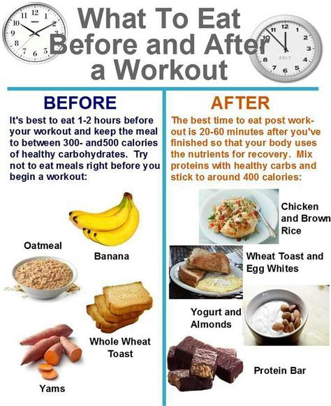 What should I eat after workout to lose weight?
