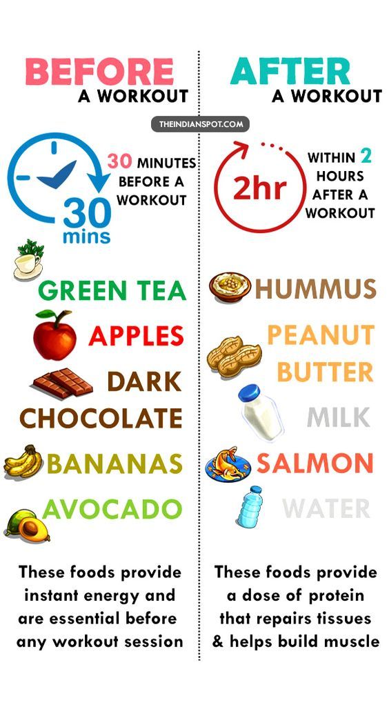 What should I eat before a 30 minute workout?