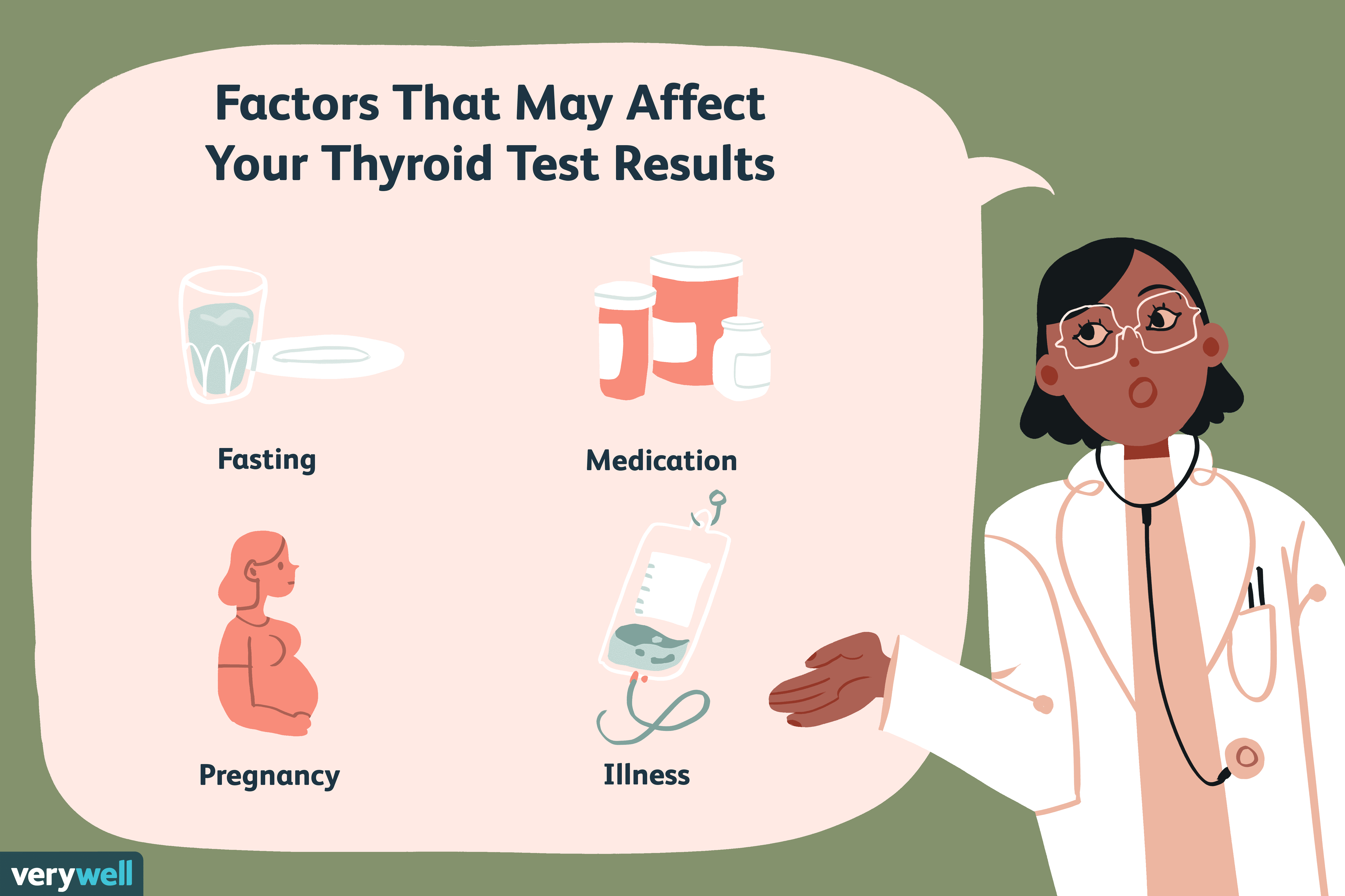 What should I eat before my thyroid test?