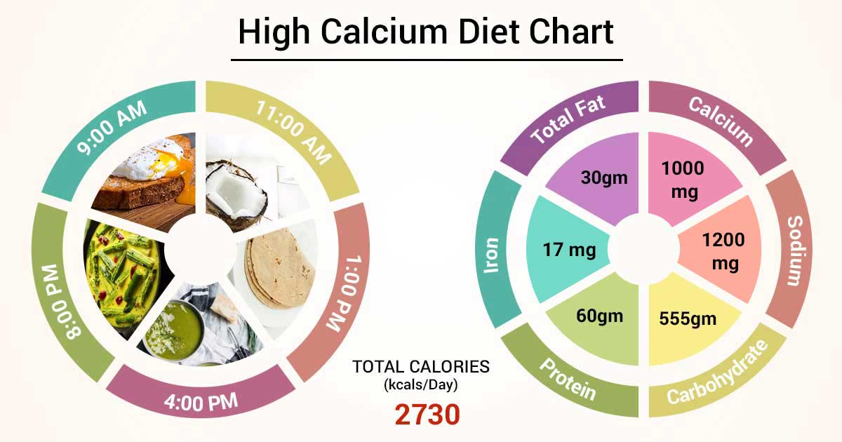 What should I eat if I have high calcium levels?