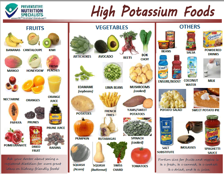 What should I eat if my potassium is high?