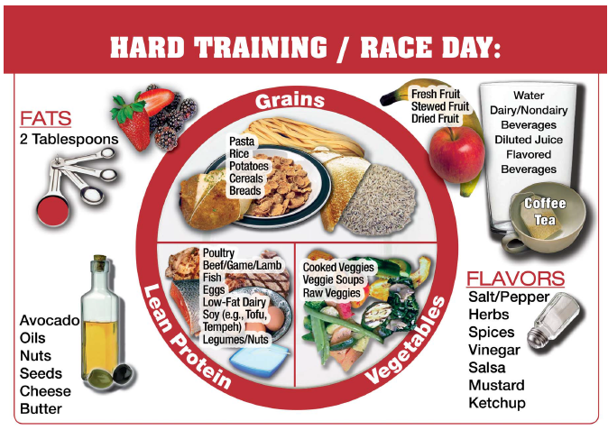 What should I eat on the day of a half marathon?