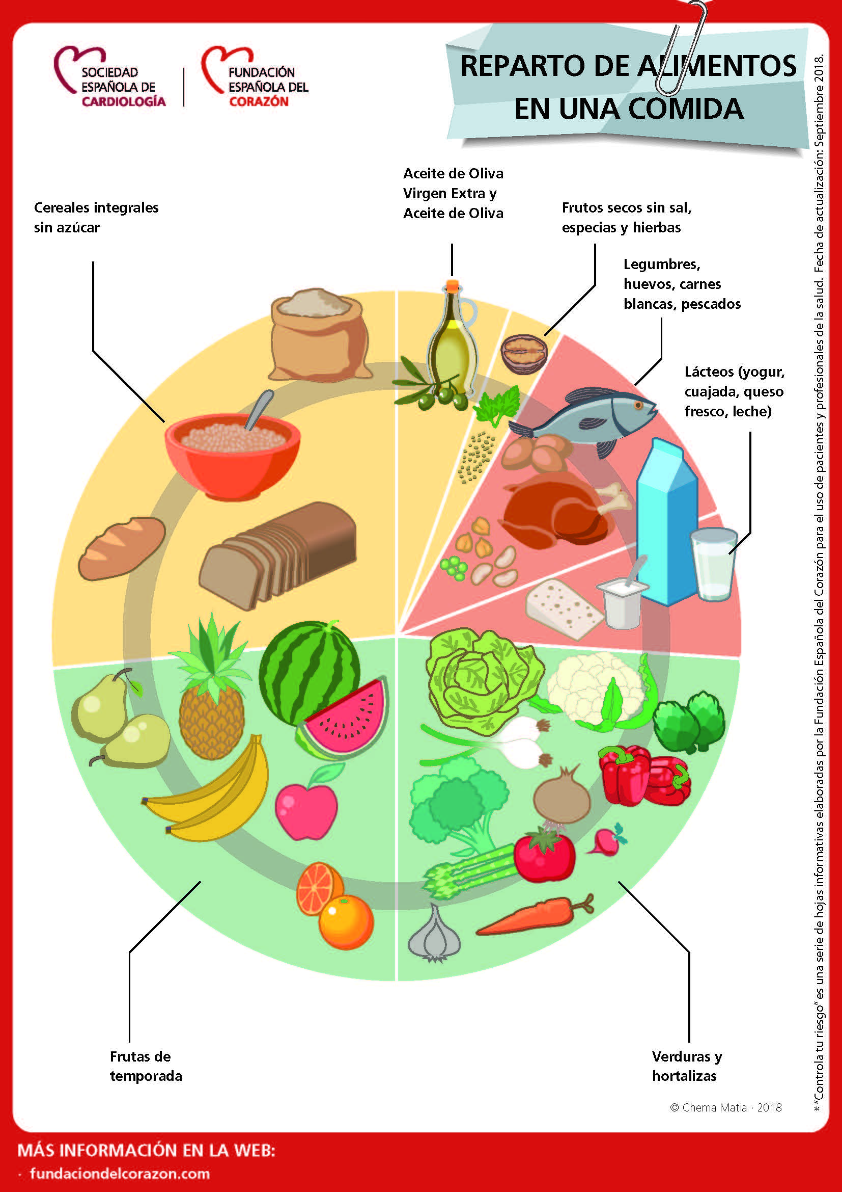 What should I eat the day before a competition?