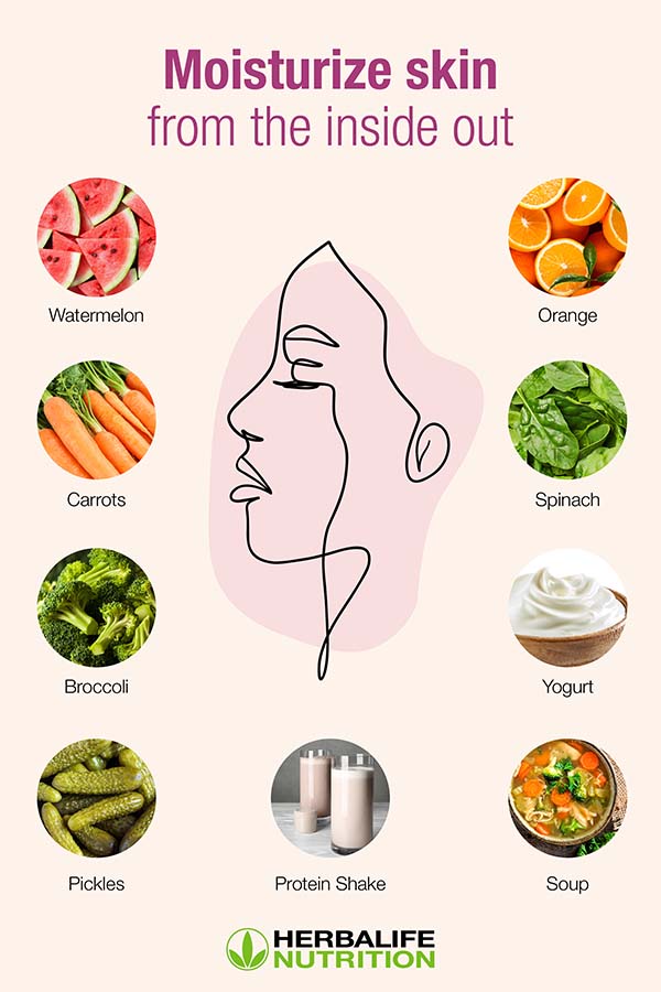 What should I eat to hydrate skin?