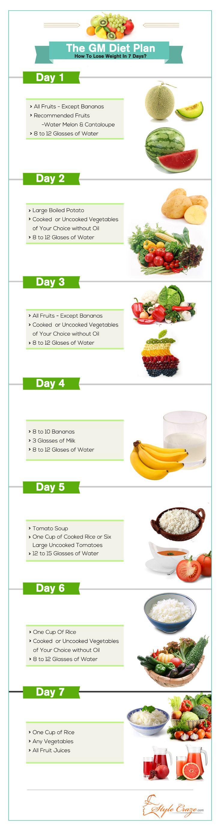 What should I eat to lose weight in 7 days?