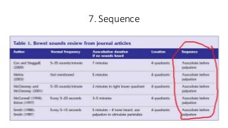 What should normal bowel sounds sound like?