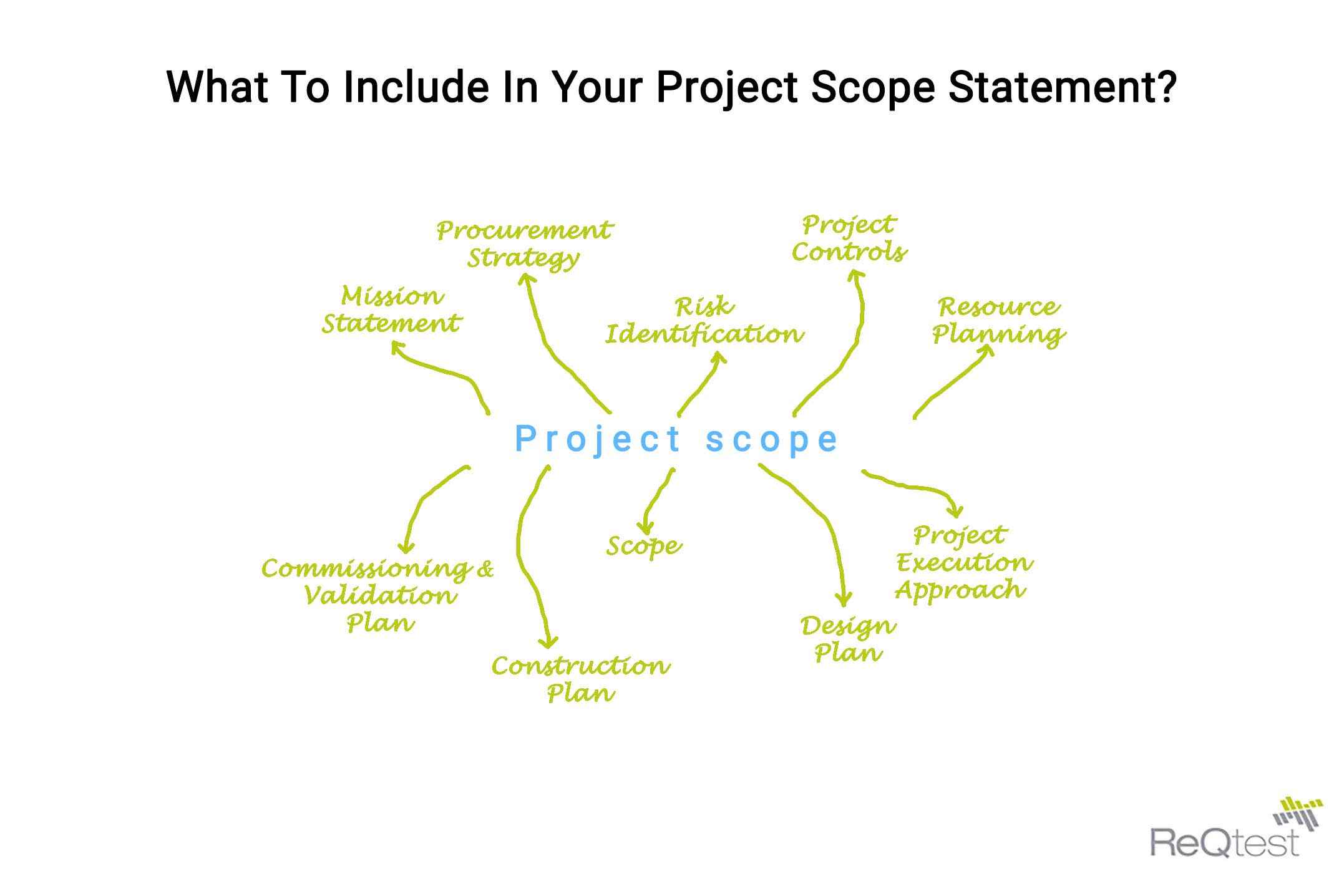 What should not be included in a project scope?