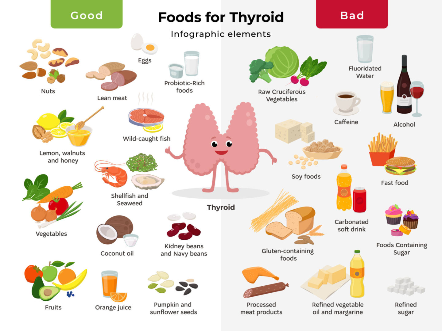 What should we avoid eating in thyroid?