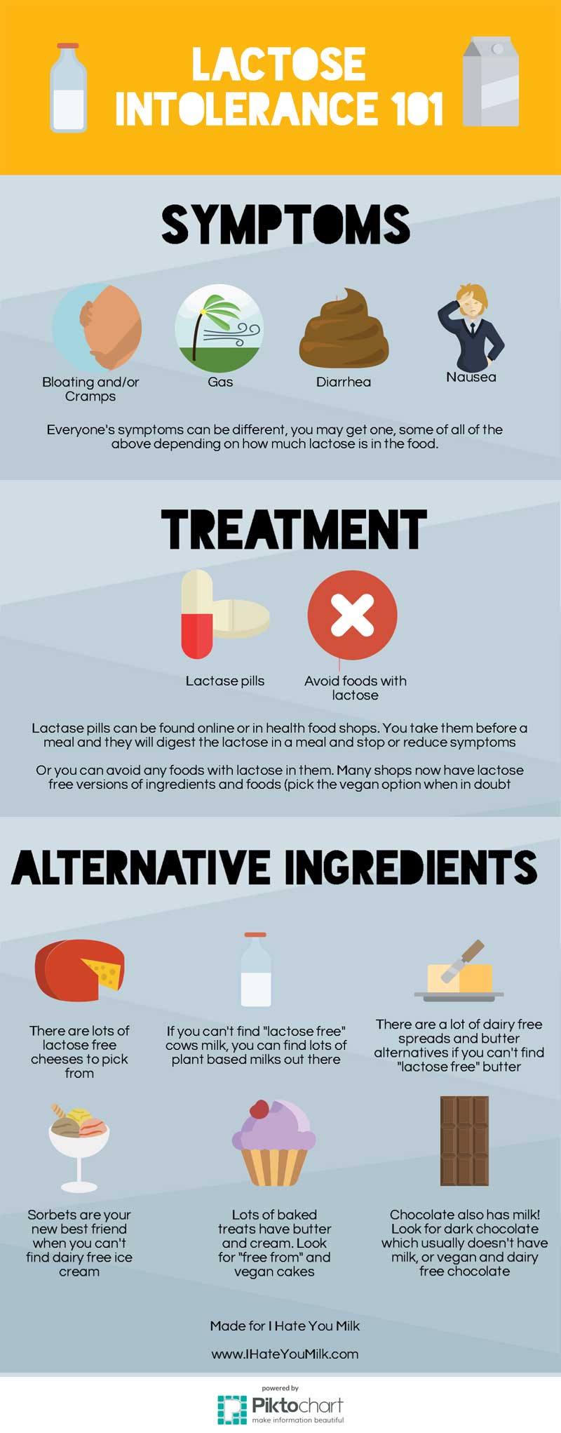 What should you avoid if you are lactose intolerant?