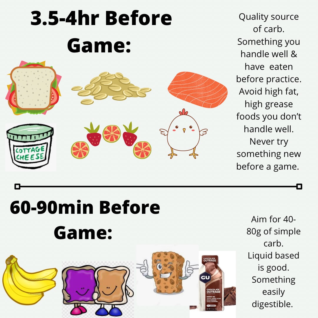 What should you eat 2 days before a game?