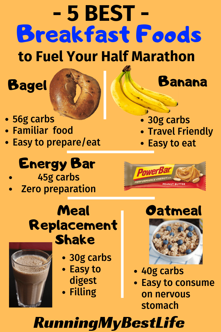 What should you eat for breakfast before a marathon?