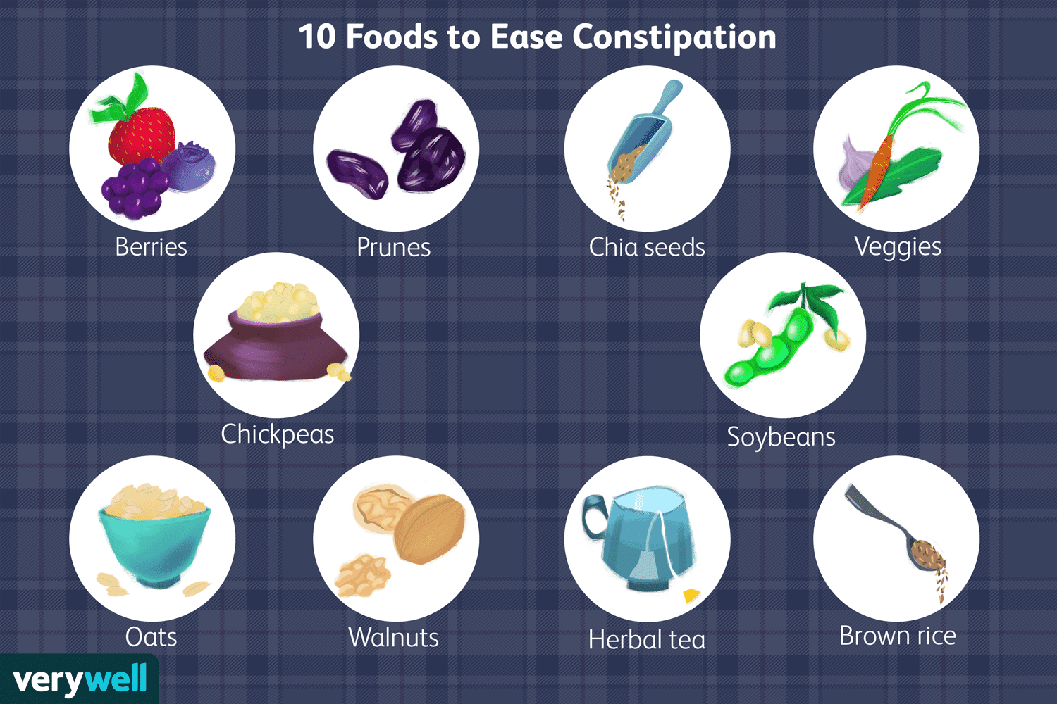 What should you eat when you are constipated?