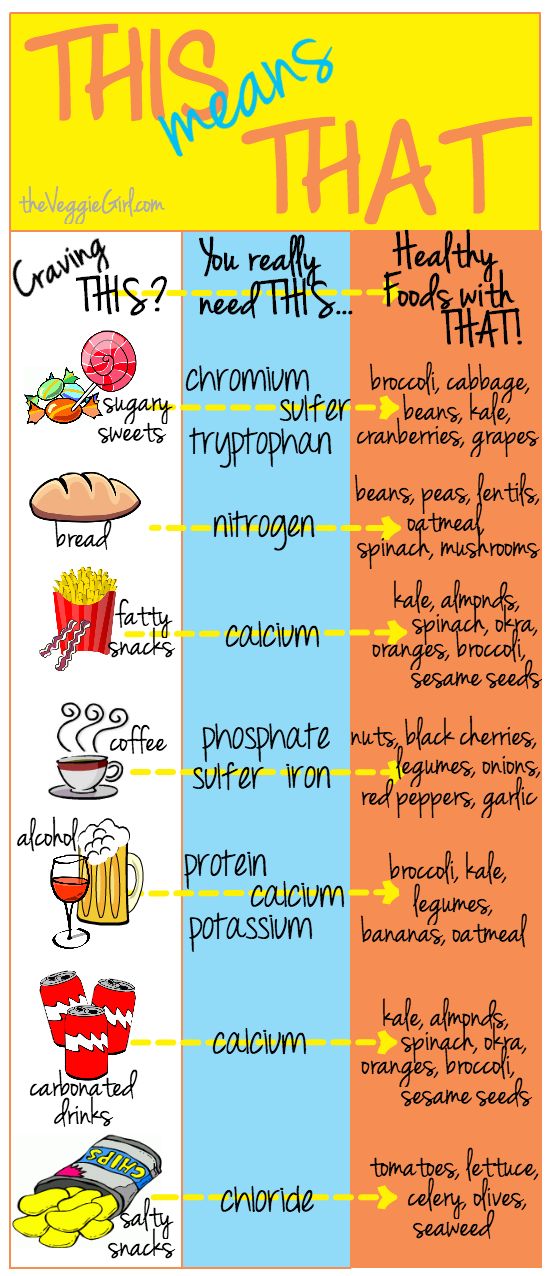 What should you eat when you crave junk food?