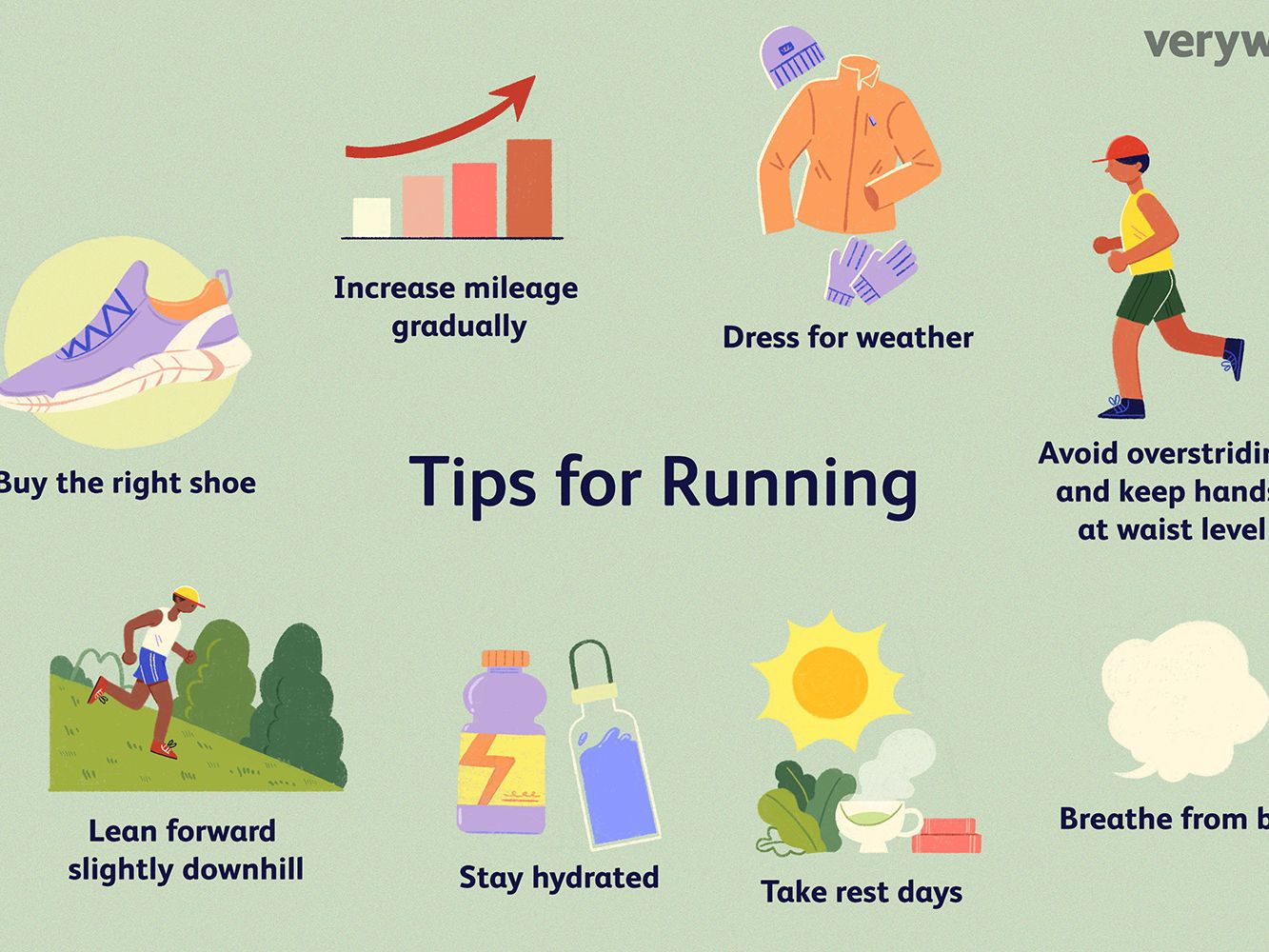 What should you not do when running?