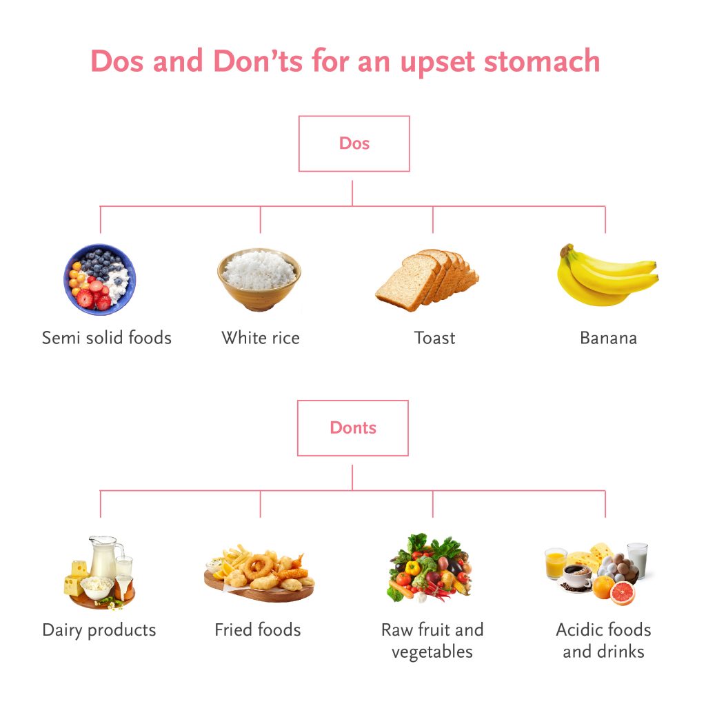 What should you not eat after an upset stomach?