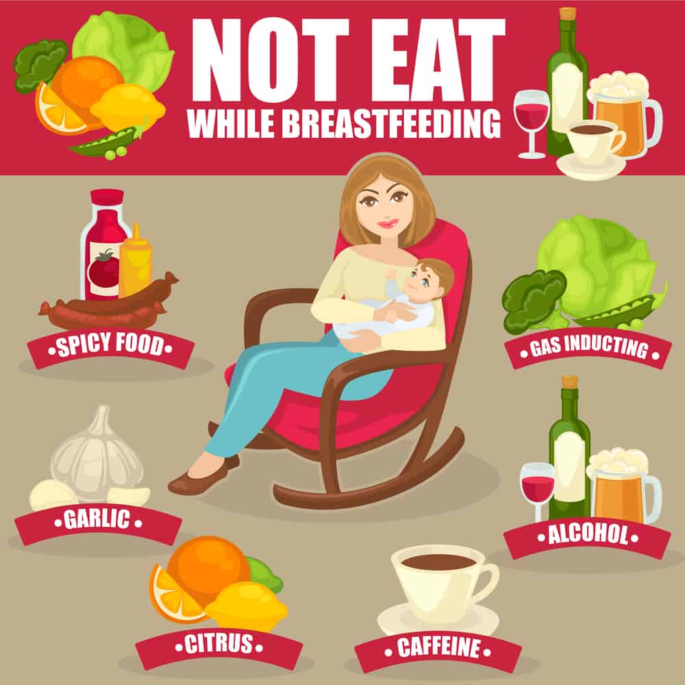 What should you not eat after giving birth?