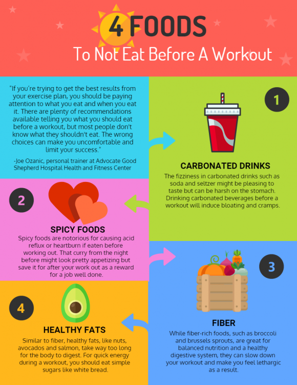 What should you not eat the night before a workout?