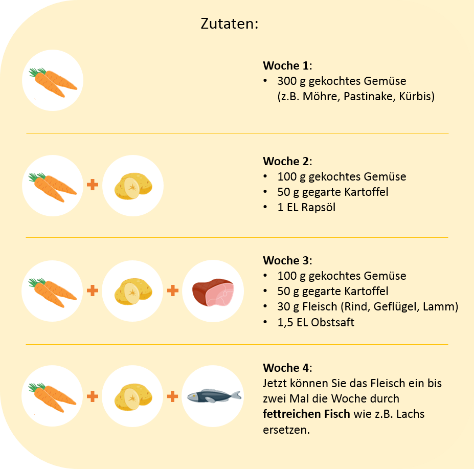 What should you not puree?