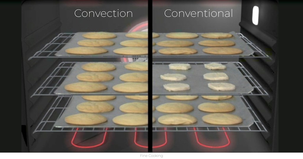 What should you not use convection for?